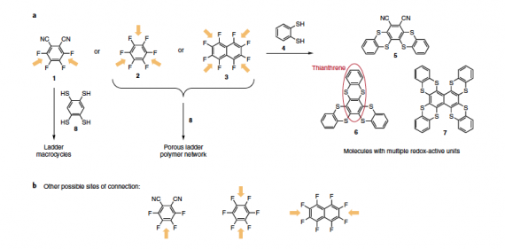 Swager paper published in Nature Chemistry – MIT Department of Chemistry