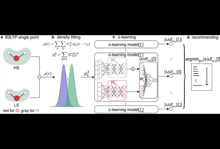 Kulik paper published in Nature Computational Science – MIT Department ...